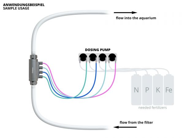 Chihiros Inline Dosing Flow Adapter (Dosieradapter) | GARNELENHAUS