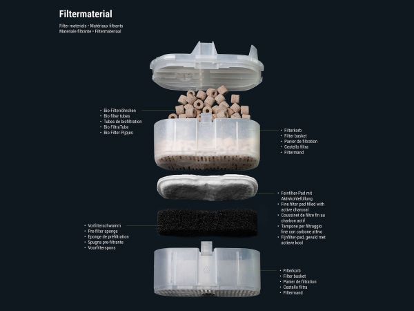 Dennerle Scapers Flow - HangOn-Filter, schwarz | GARNELENHAUS